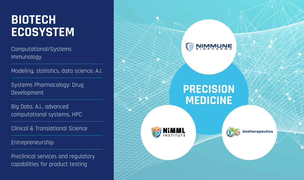 NImmune Biopharma Announces R&D Collaboration with BioTherapeutics, Inc ...
